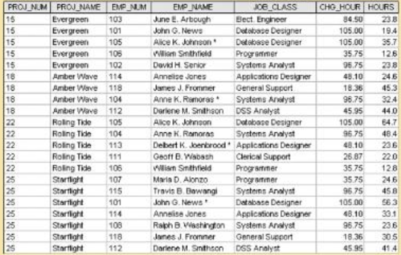 database - 1NF: Repeating Groups, what are they? - Stack Overflow