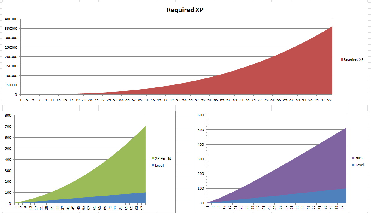 How XP will scale : r/a:t5_2zbjz